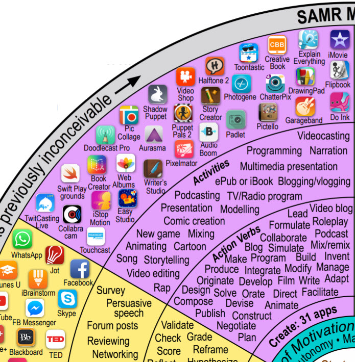 Padagogy Wheel Archives Elearningworld Org