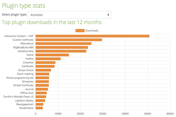 Moodle Tech Tip Cron Elearningworld Org