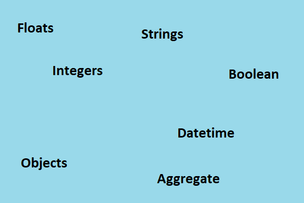 Data And E Learning Part 2 Data Types Elearningworld Org