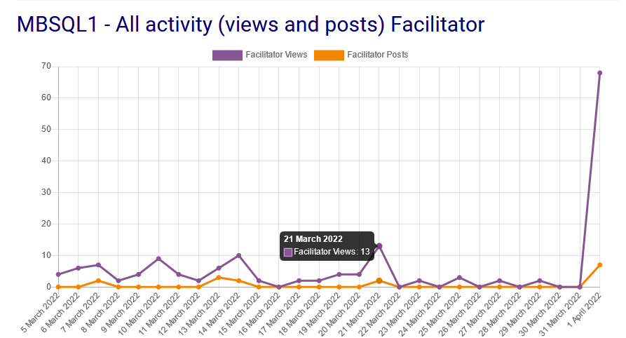 Statistics Reports Elearningworld Org